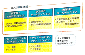 再編を繰り返す激動の保険業界・2025年問題と2035年問題【東京海上ホールディングス・SOMPOホールディングス・MS＆ADホールディングス・保険業界の再編】